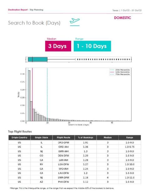 Trip Planning Report - ADARA